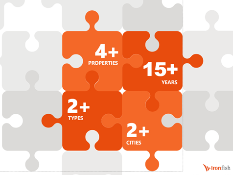 How Many Properties Are Enough For Retirement? - Ironfish